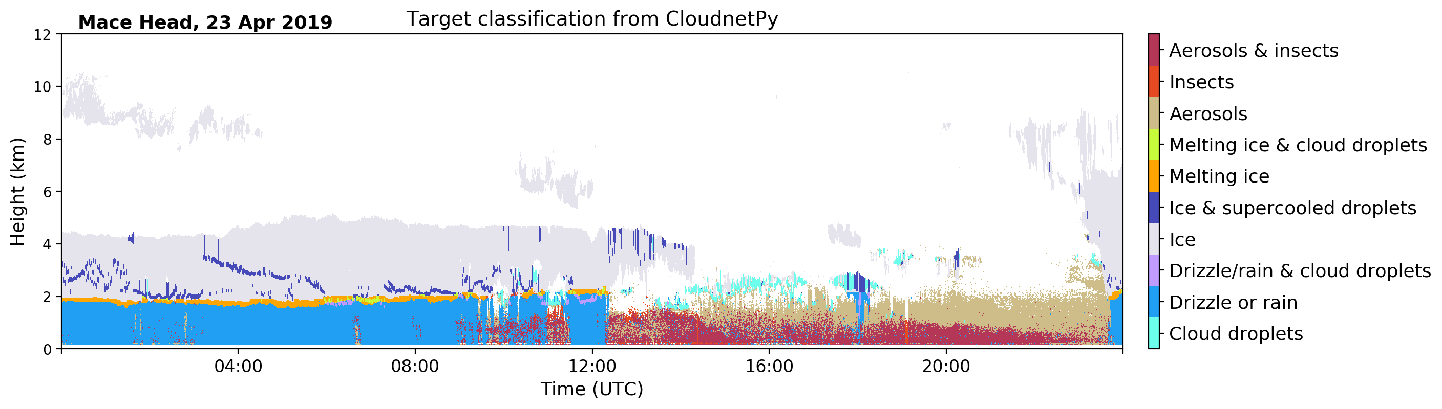 cloudnetpy · PyPI