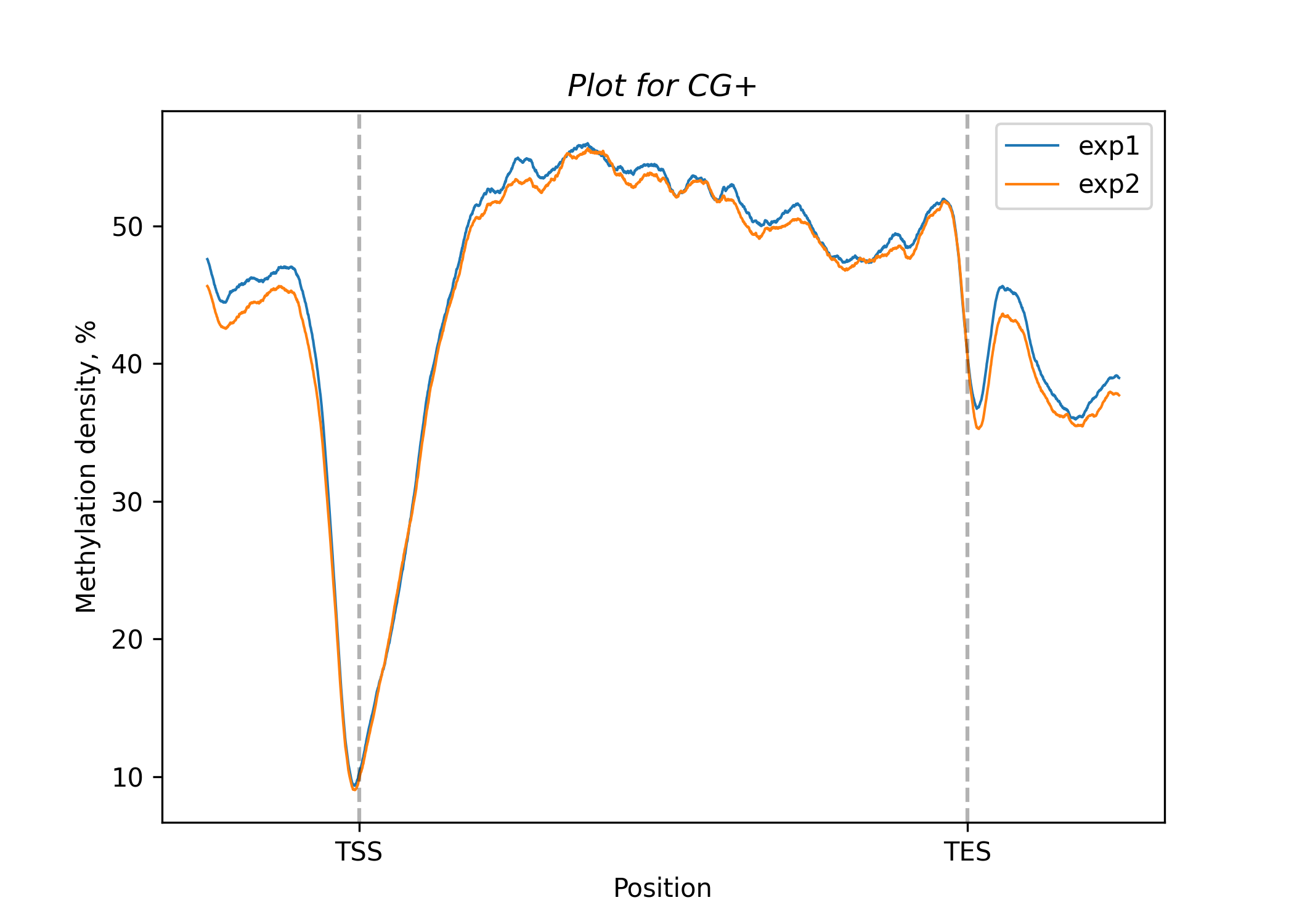 Bismarkplot · Pypi 