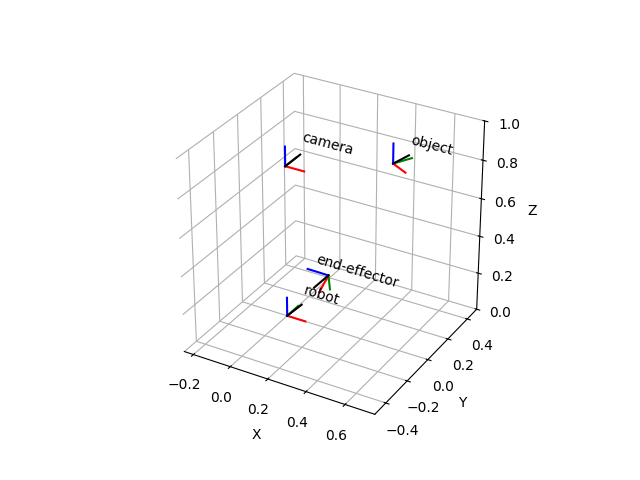 pytransform3d · PyPI