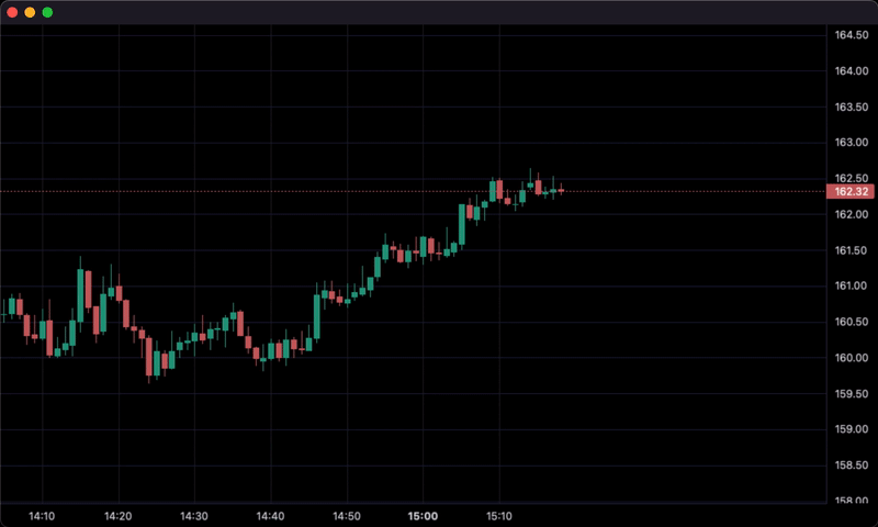 lightweight-charts · PyPI