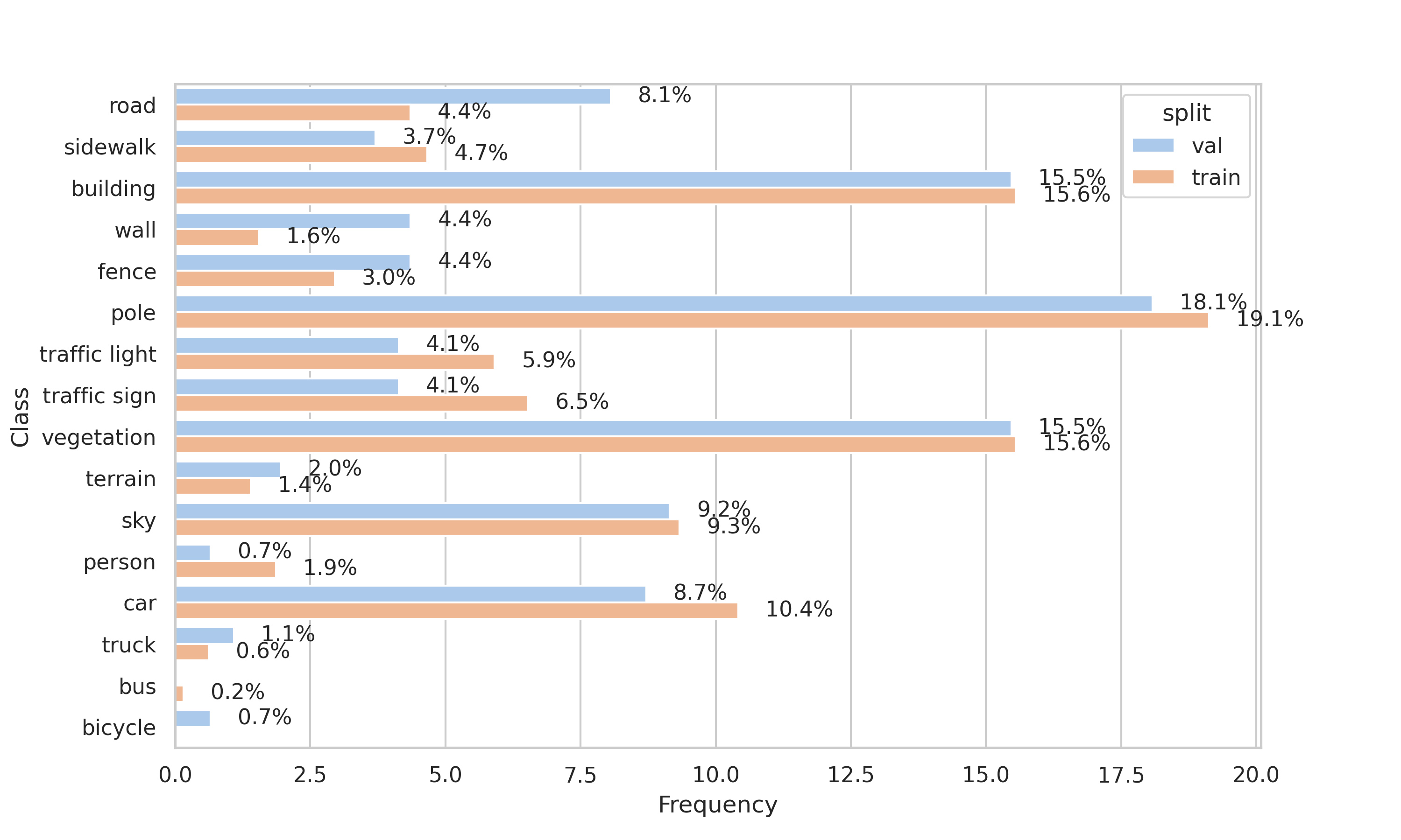 data-gradients · PyPI