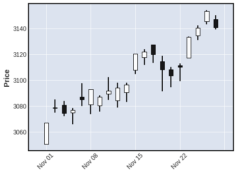 mplfinance · PyPI