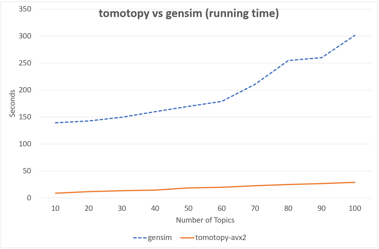 tomotopy · PyPI