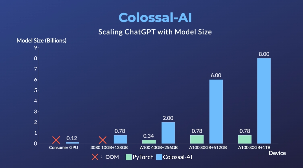 colossalai · PyPI