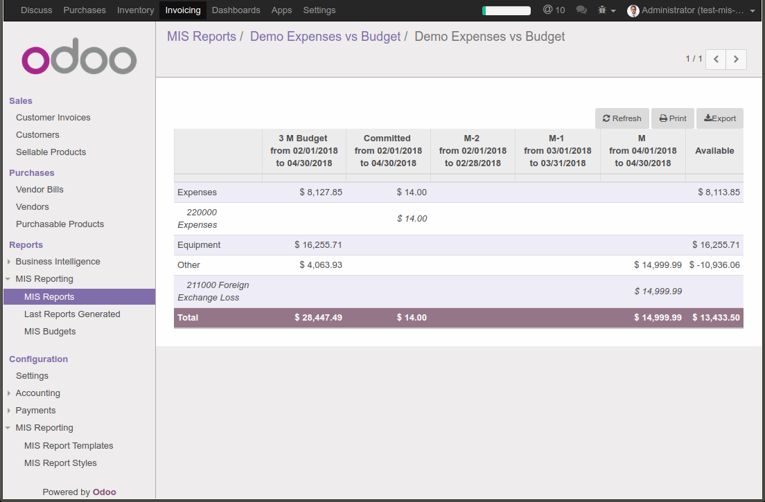 odoo-addon-mis-builder · PyPI