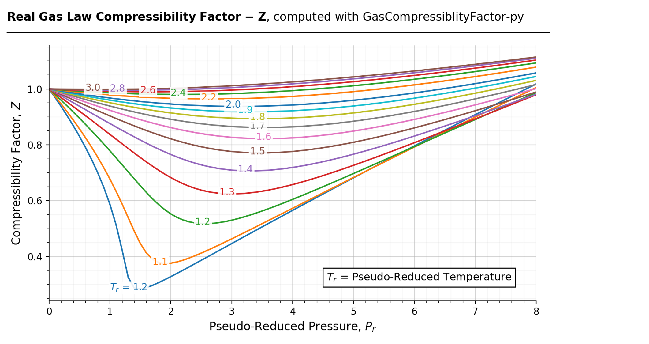 Gascompressibility · Pypi