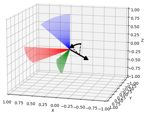 pytransform3d · PyPI