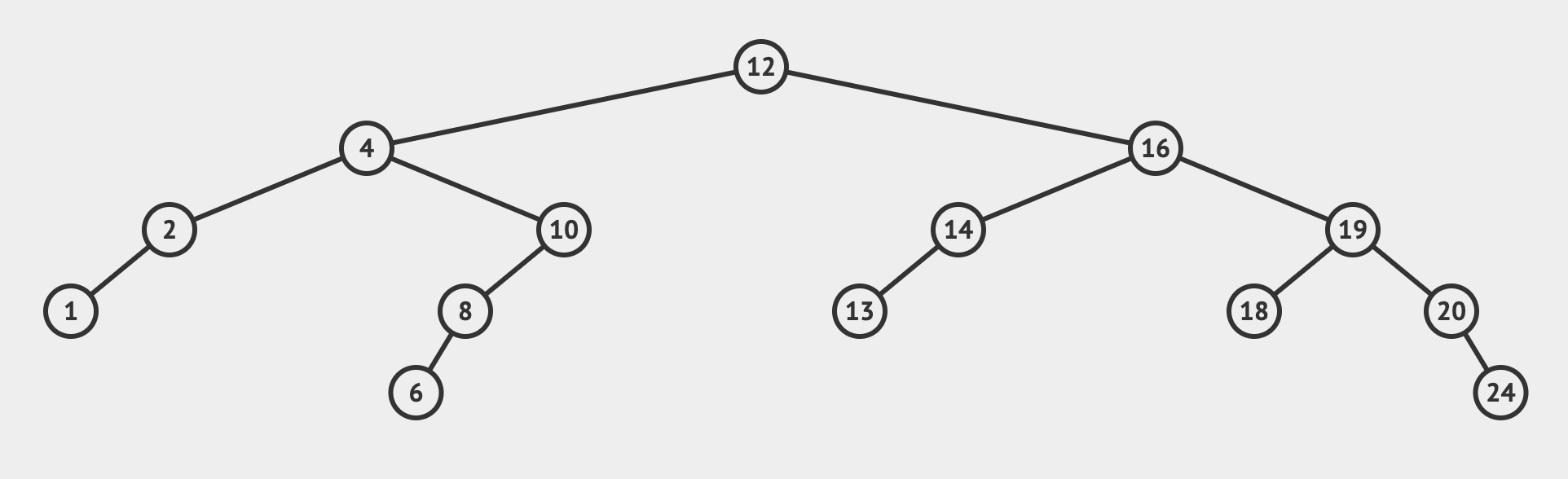 graphdisplay · PyPI