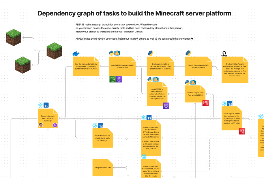 awscdk-minecraft · PyPI