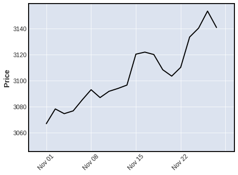 mplfinance · PyPI
