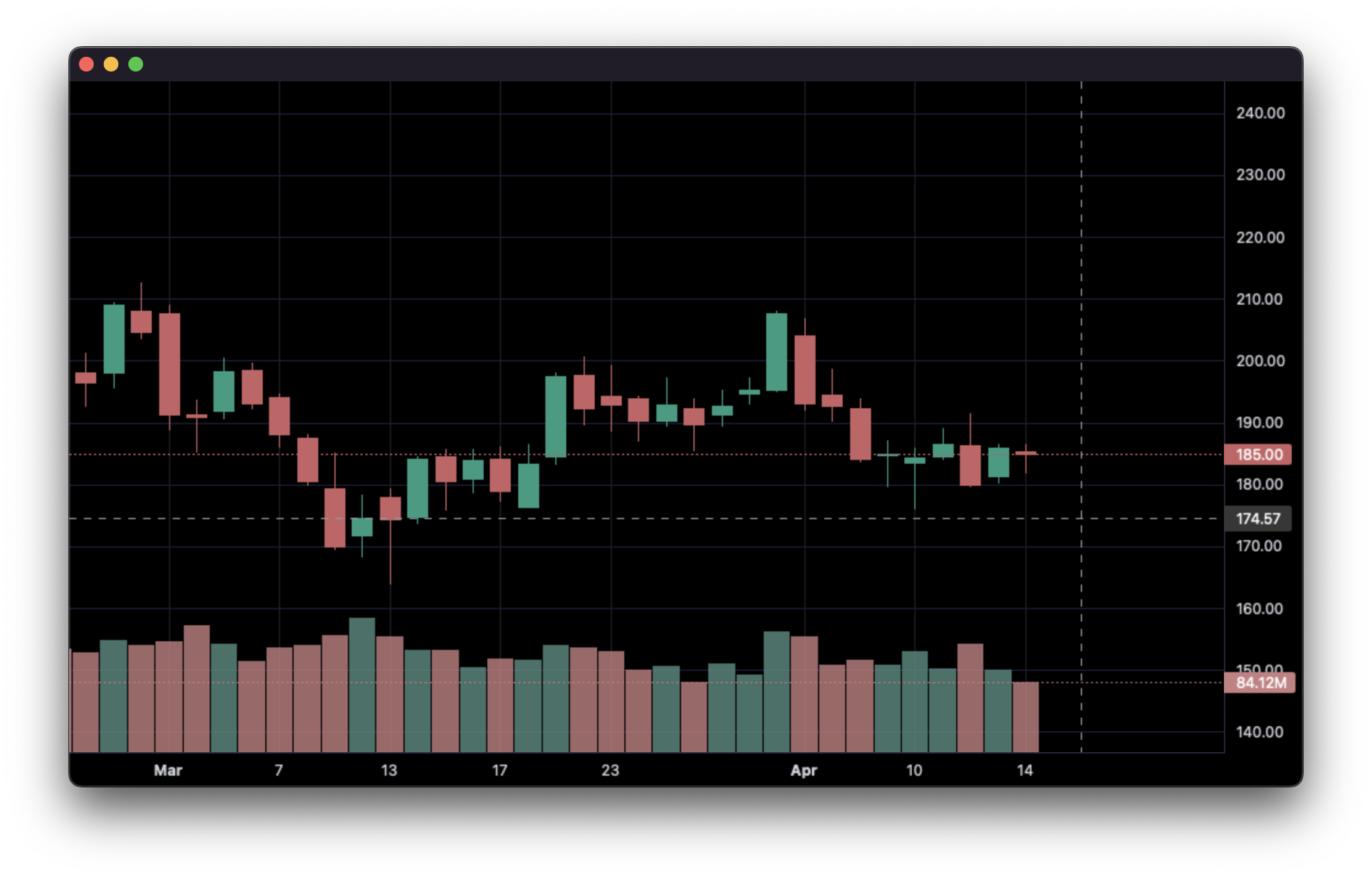 lightweight-charts · PyPI