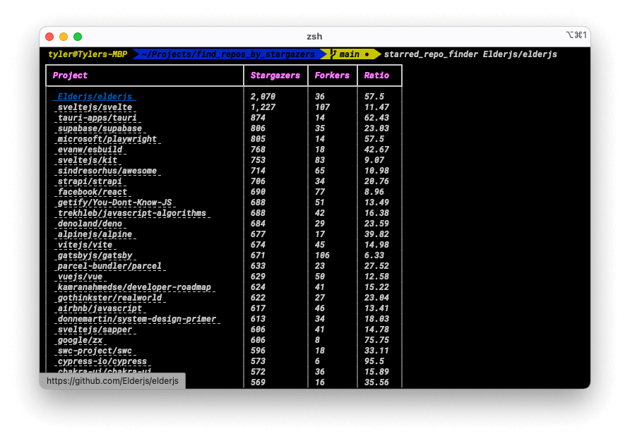 starred-repo-finder · PyPI