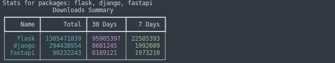download-stats · PyPI
