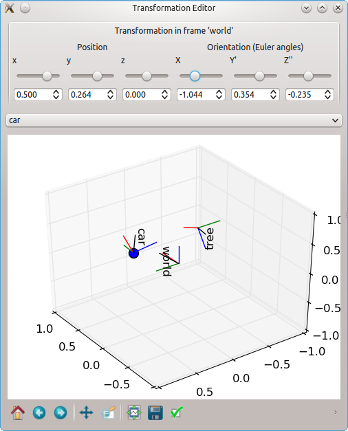 Pytransform3d · Pypi 