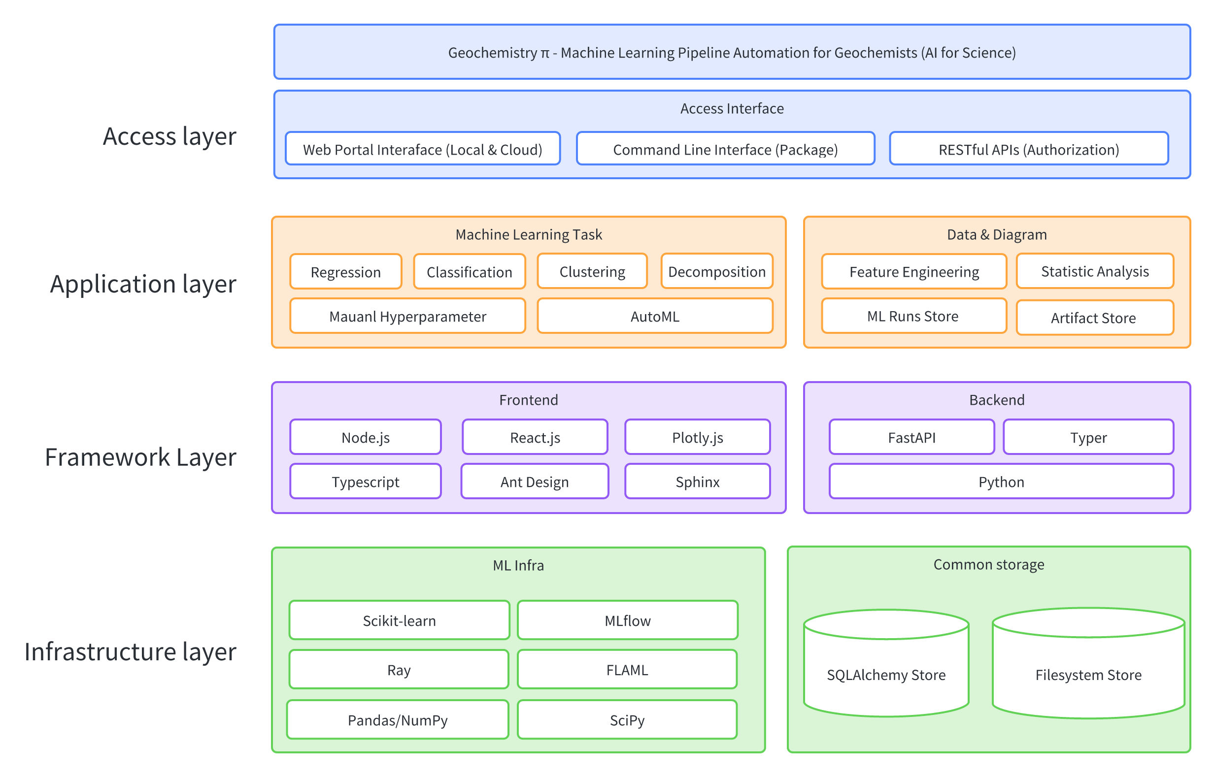 geochemistrypi · PyPI