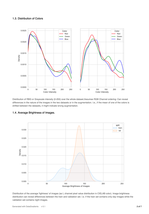 data-gradients · PyPI