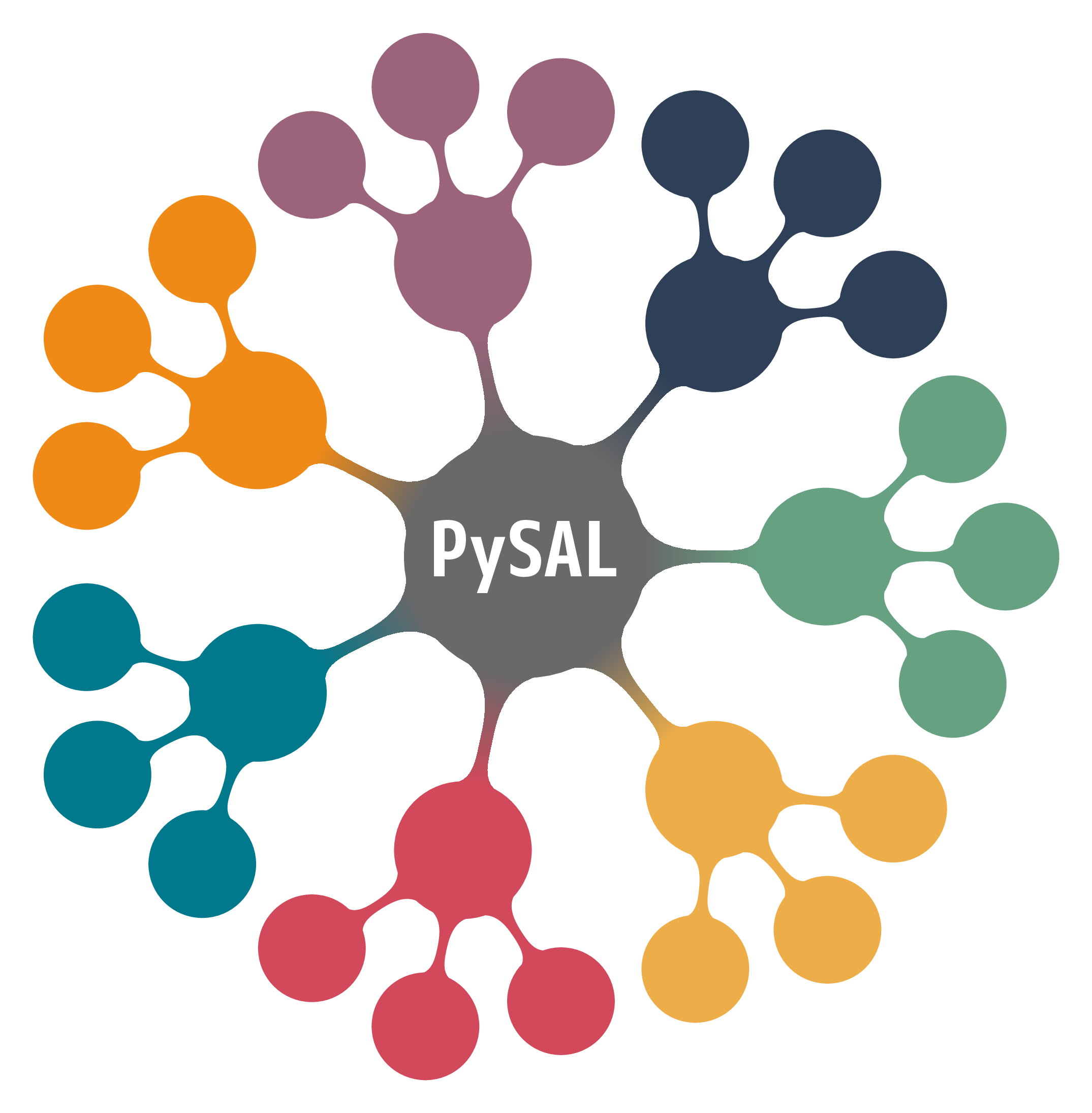 pysal · PyPI