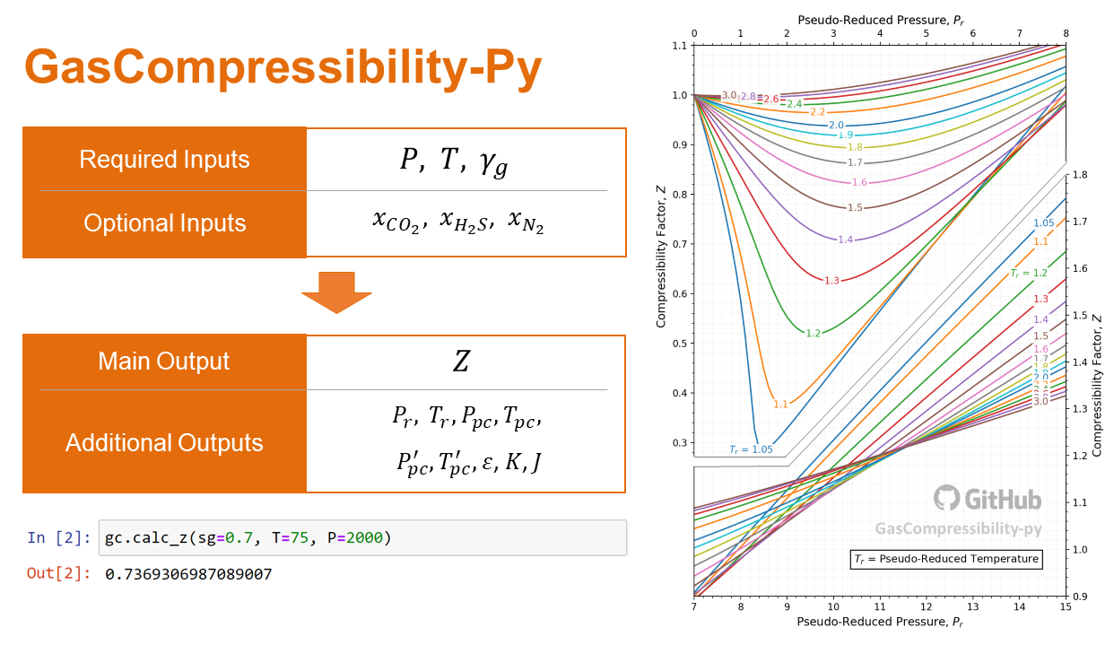 Gascompressibility · Pypi