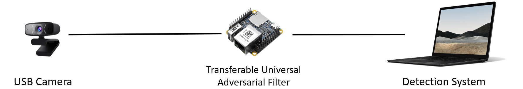 whitebox-adversarial-toolbox · PyPI whitebox-adversarial-toolbox · PyPI